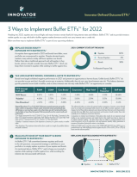 Innovator ETFs: Buffer ETFs