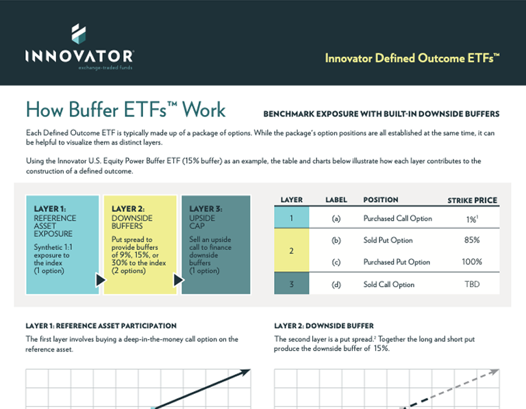 Innovator ETFs: Buffer ETFs