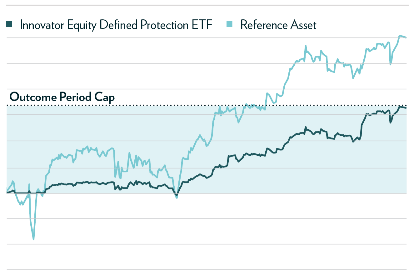 Innovator ETFs: Defined Protection ETFs